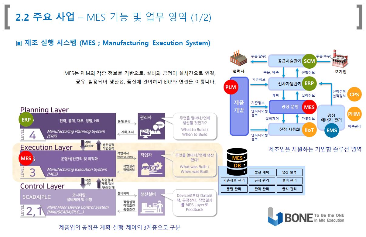 MES 기능 및 업무 영역 - (사)경남ICT협회